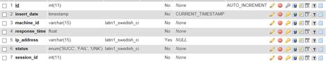 Mysql Select Latest Record Of Consecutive Rows Containing Same Value
