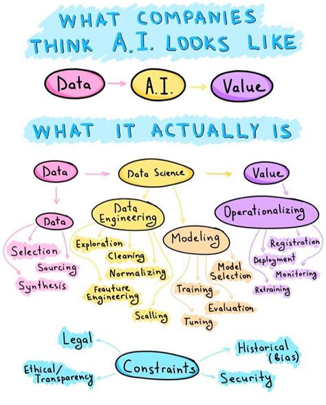 Julia Rehman Mba Mitm Mha Fache On Linkedin Datascience Ai