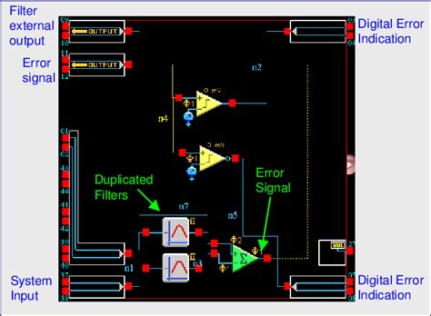 Block Diagram Of The Circuit Programmed Into The Fpaa Download