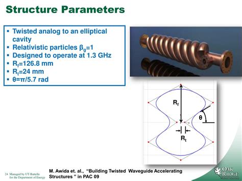 Ppt Twisted Waveguide Accelerating Structures Potential And Challenges Powerpoint