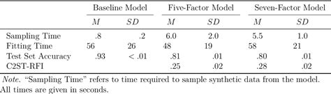 Table 3 From Deep Learning Based Estimation And Goodness Of Fit For