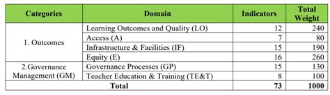 Performance Grading Index