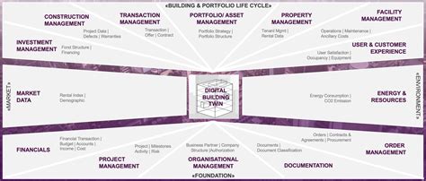 Github Ibpdicdm The Common Data Model Cdm For Real Estate Is A