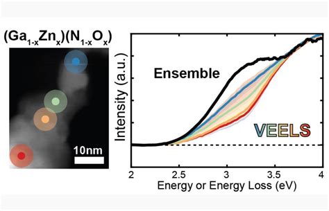 Relationships Between Compositional Heterogeneity And Electronic