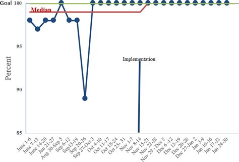 Implementing A Care Plan System In A Community Hospital Elec Cin Computers Informatics