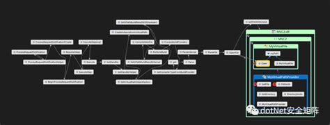 NET实现虚拟WebShell第 课之VirtualFile 董川民