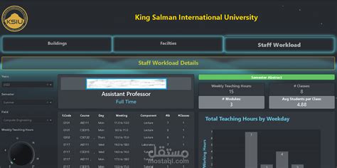 Staff Workload And Facilities Utilization مستقل