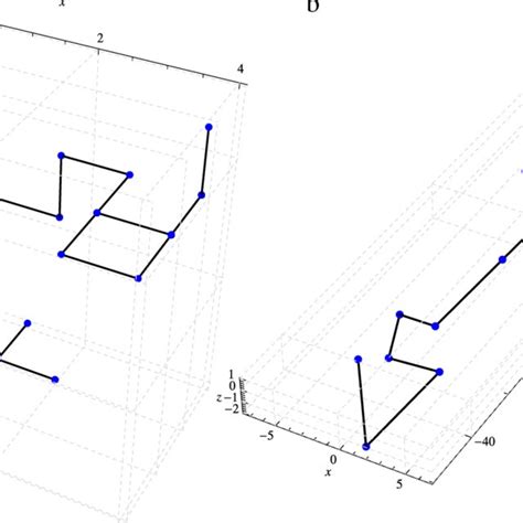 The 3d Graphical Of The 1st 31 Residues Of Gorilla Beta Globin
