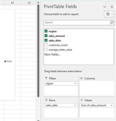 How To Make Pivot Charts In Excel Sheetaki
