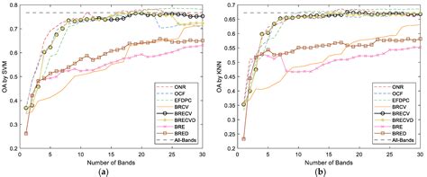 Band Ranking Via Extended Coefficient Of Variation For Hyperspectral Band Selection