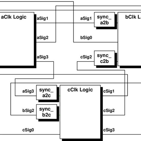 Asynchronous Clocks And Synchronization Failure Download Scientific Diagram