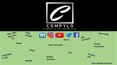 Most Important Sql Interview Questions By Compylo Medium