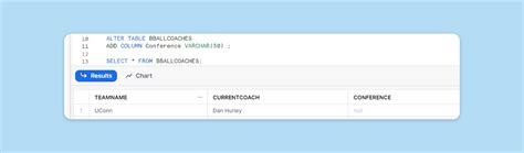 Transient Or Temporary Tables A Practical Perspective Green Leaf