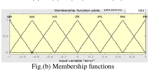 Table 1 From A Novel Control Method For Transformerless H Bridge Cascaded Statcom With Star