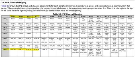 Scia和scib同时向外发送数据 C2000™︎ 微控制器论坛 C2000 微控制器 E2e™ 设计支持
