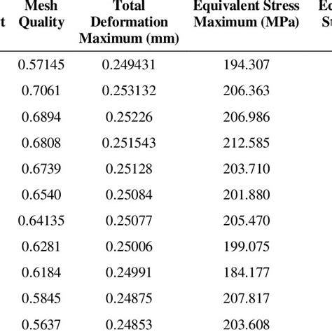 S N Curve For Cast Carbon Steel And Gray Cast Iron 15 17 Download Scientific Diagram