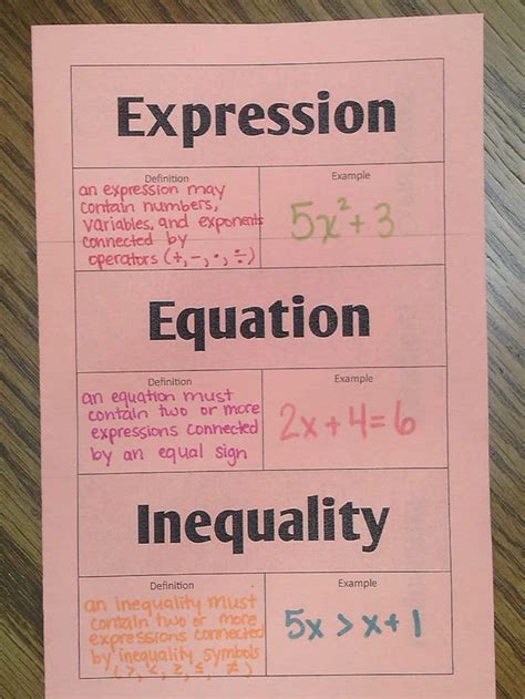 Math Expressions And Tutorials By Sarah Carter