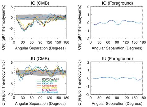 Lambda Wmap First Year Temperature Polarization Correlation