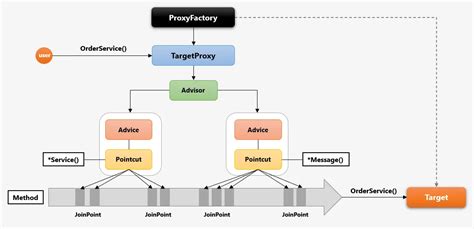 Aopaspect Oriented Programming