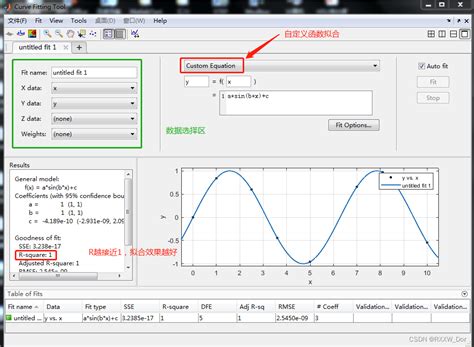 Matlab曲线拟合工具箱12 Matlabandplc Csdn专栏