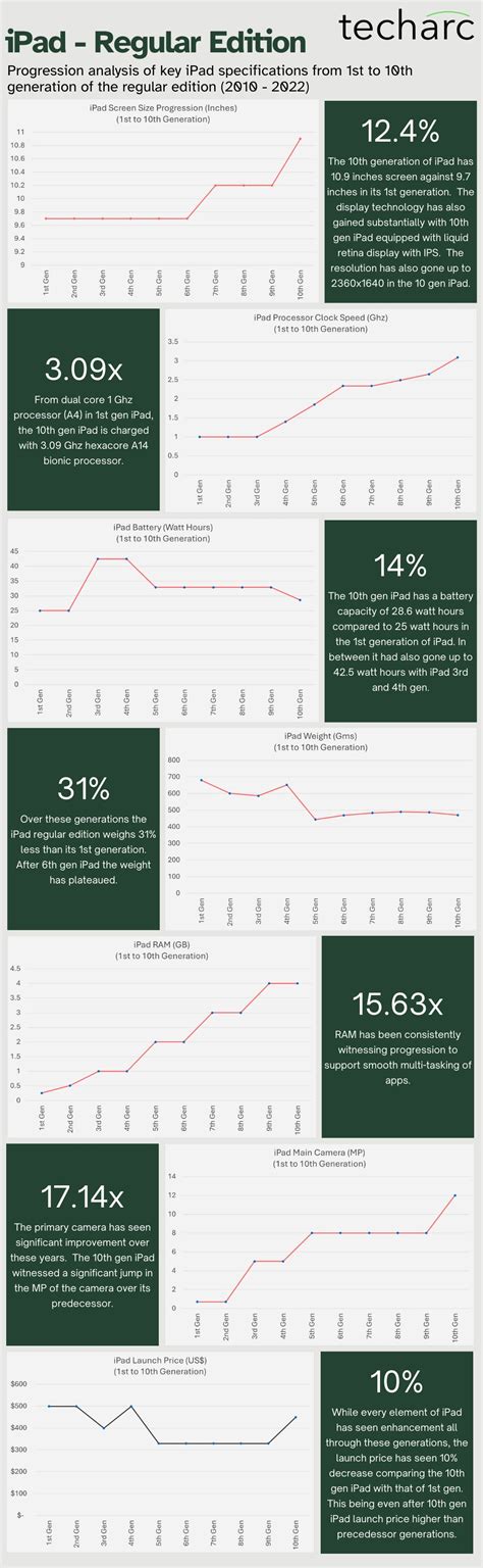 Mohammad Faisal A On Linkedin Tablet Ipad Ipad Analysis Mohammad Faisal A On Linkedin Tablet Ipad Ipad Analysis