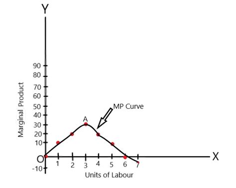 concept of total product tp average product ap and marginal product