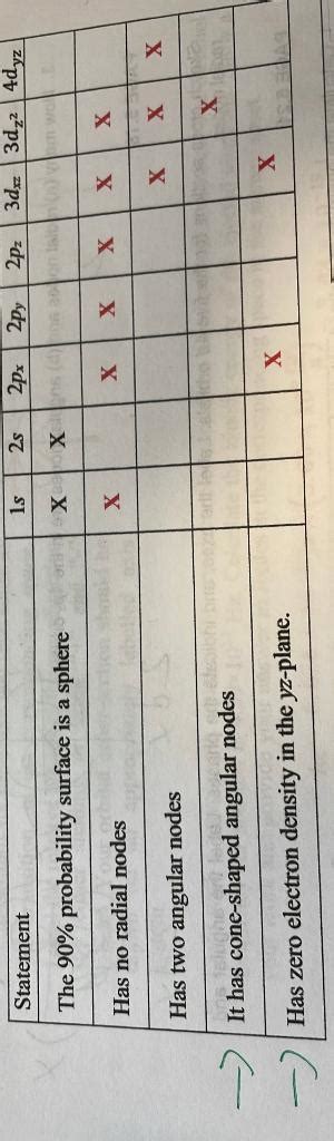 Solved In The Answer Sheet Provided Write An X In The Box Chegg Com