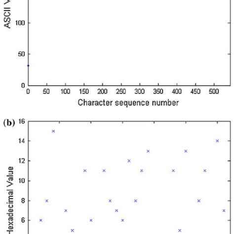 spread of a blank space character message and its hash value a