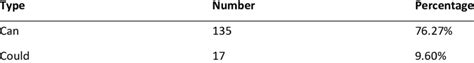 use of query preparatory strategies download scientific diagram