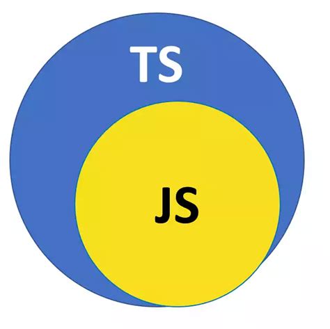 [typescript] 타입스크립트 기본개념