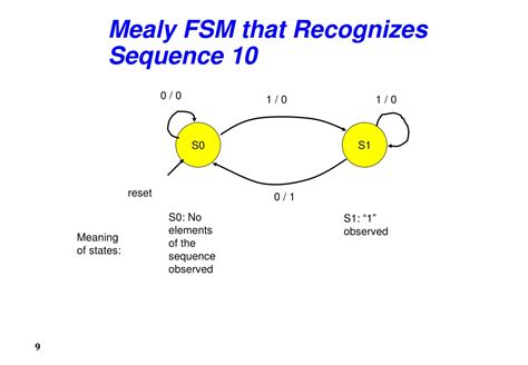 Ppt Finite State Machines Powerpoint Presentation Free Download Id