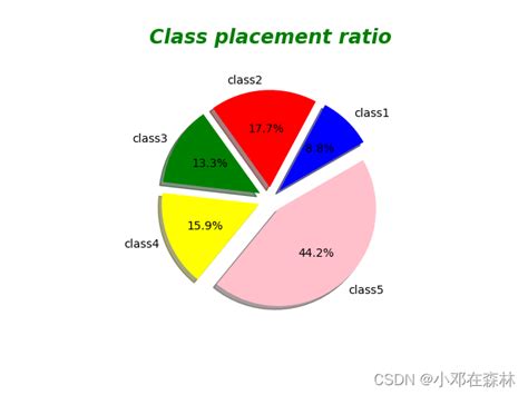 【python数据可视化】matplotlib之增加图形内容：设置图例、设置中文标题、设置网格效果matplotlib 图例 Csdn博客