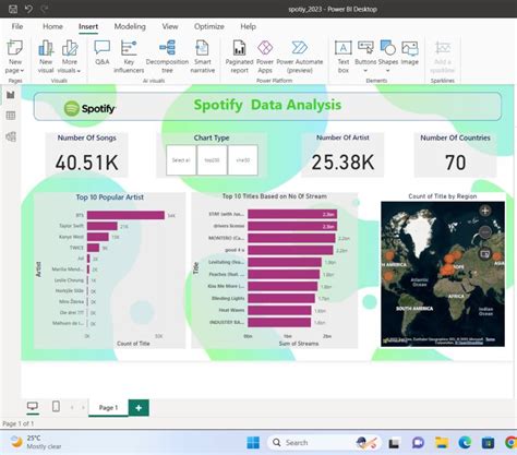 Powerbi Dataanalytics Spotifyanalysis Musicdata Dashboard
