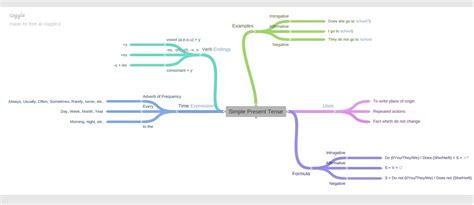 Easy English With Technology Session 5 Mind Mapping