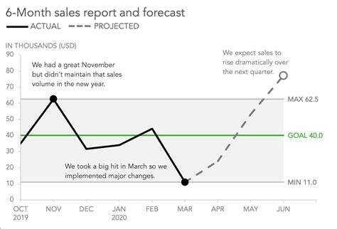 Line Graphs Examples