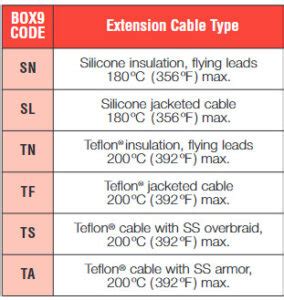 Explosion Proof Temperature Switch Transmitter Programmable