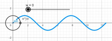 Fourier Analysis Engr Edu