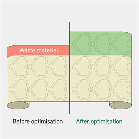 Circularity And Resource Efficiency