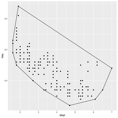 Extending Ggplot2 • Ggplot2