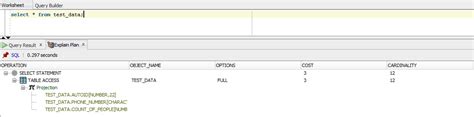 Database DBMS XPLAN DISPLAY CURSOR Without Unnecessary Rows Like