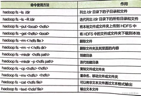 hbase 的逻辑存储结构、物理存储结构和增删改查 hbase存储逻辑 csdn博客