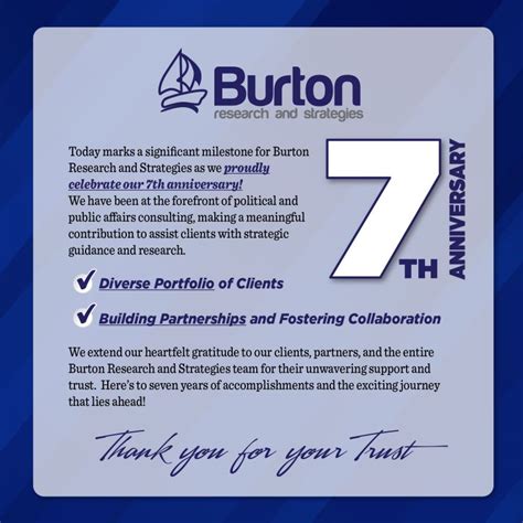 Hard To Believe It Has Been 7 Years Since Burton Research And