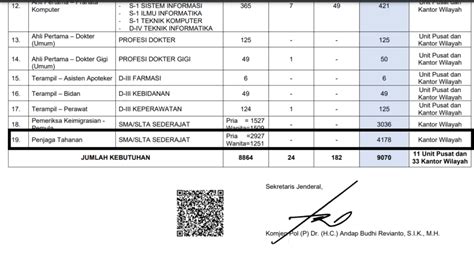 Cpns Sipir Lapas 2024 Ingin Jadi Penjaga Tahanan Kenali