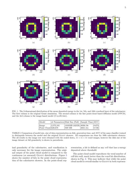 Comparison Of Point Cloud And Image Based Models For Calorimeter Fast Simulation Deepai