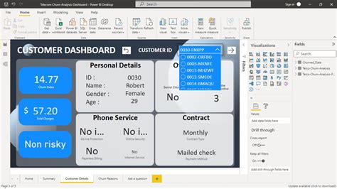 GitHub Srinivasadithya Telecom Data Visualization And Analysis Project Is About Analyzing And