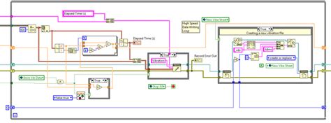 problems replacing the active tdms file r labview