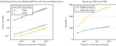 Nvidia Research Tensors Are The Future Of Deep Learning Nvidia
