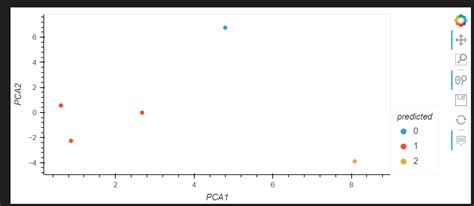 GitHub Dhawanpreetk Crypto Clustering