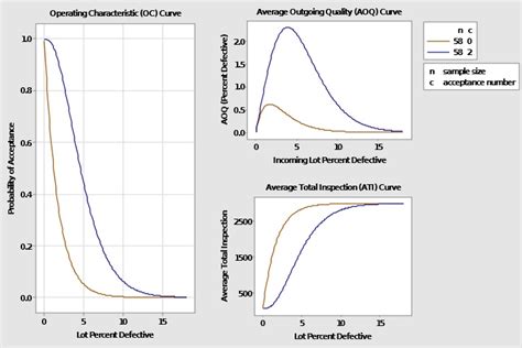 solved operating charadersti oc cuve average outgoingquality aoq