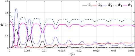Adaptive Output‐feedback Quadratic Tracking Control Of Continuous‐time